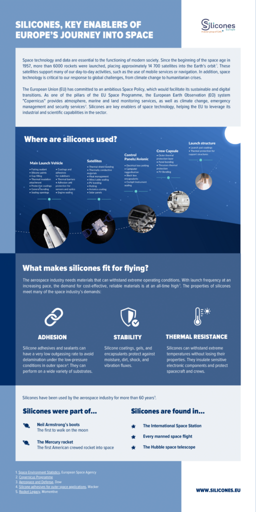 Silicones, key enablers of Europe's journey to space - Silicones Europe